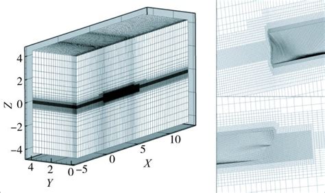 mesh used for numerical computations 5 discussion of results download