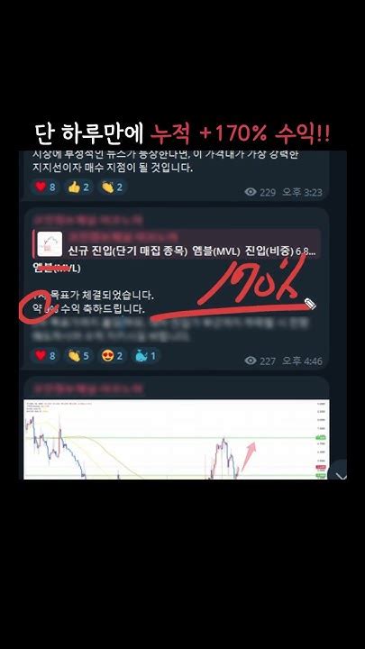 이 코인 담아가면 무조건 수익입니다 본격적인 상승 시작하기 전에 두둑히 챙겨두세요 Youtube