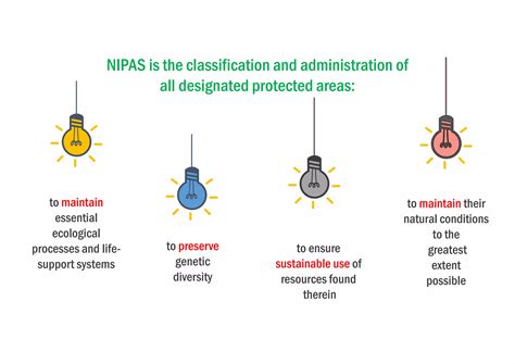 National Integrated Protected Areas System Nipas Act And E Expanded Nipas Act Of The