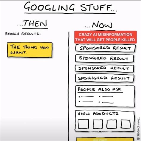 Abdullah N On Linkedin Things Are Messed Up Before You Clicked The First Second Results Now You…