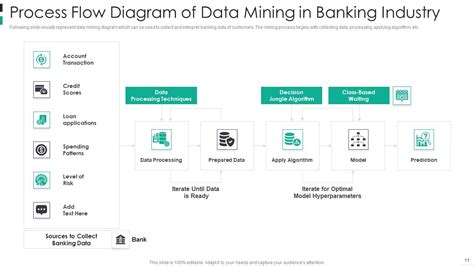 web mining ppt powerpoint presentation complete deck with slides