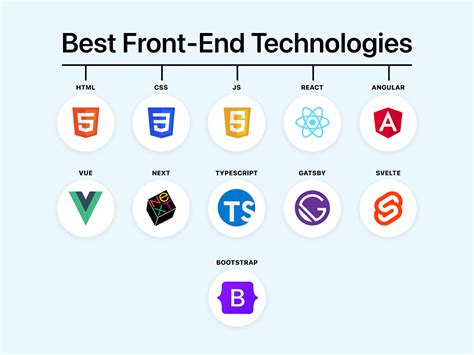 What Are The Different Types Of Software Engineering