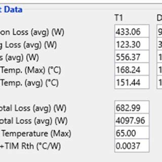 Screen Shot Of The Input Data Download Scientific Diagram