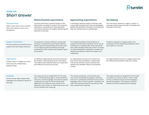 Short Answer Rubric Us English