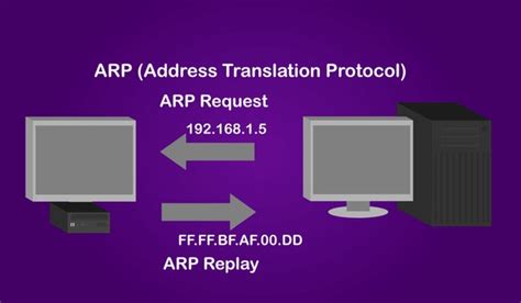 4 Address Resolution Protocol Stock Vectors And Vector Art Shutterstock