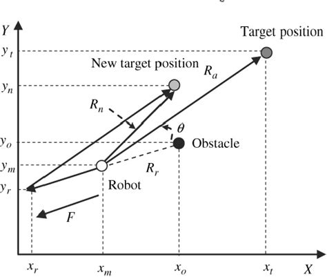 Figure 1 From A 3 Level Autonomous Mobile Robot Navigation System