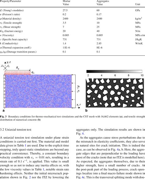 Material Properties And Model Parameter Values Used In Simulations