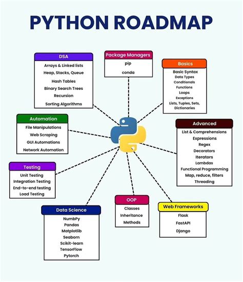 Python Universe Python Pyspark Data Engineering Data Science Ai