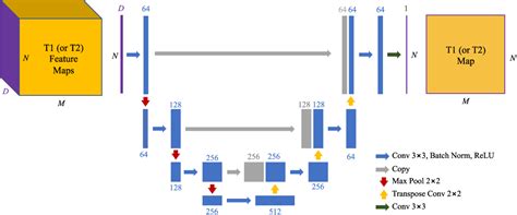figure 1 from deep learning for fast and spatially constrained tissue