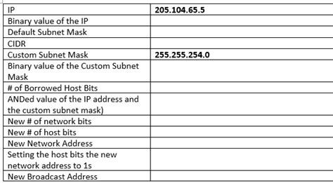 Solved Ip Binary Value Of The Ip Default Subnet Mask Cidr Custom