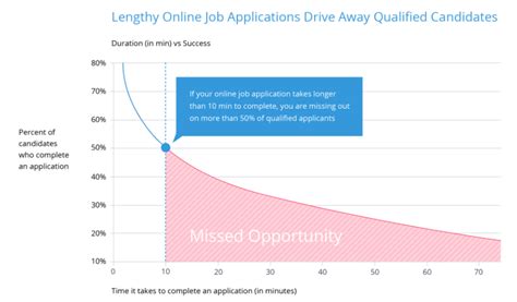 Free Excel Test How To Test Hire The Right Candidate