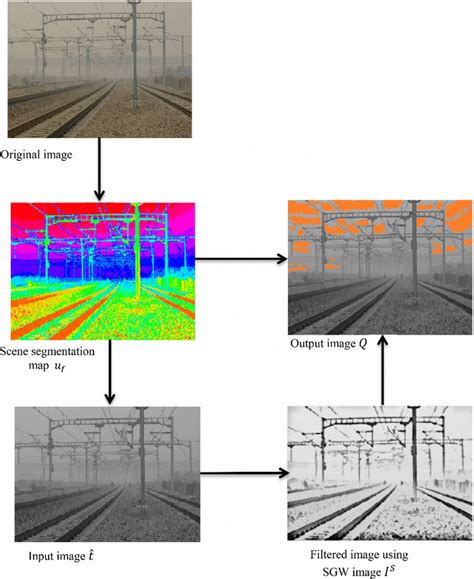 transmission map estimation processes download scientific diagram