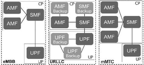 figure 1 from admission control for 5g core network slicing based on