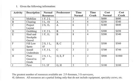 solved prepare a resource diagram using parallel method