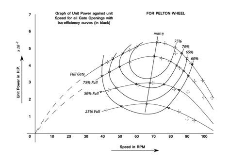Turbine Efficiency Equation Tessshebaylo
