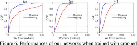 Figure 1 From Learning Structure And Motion Aware Rolling Shutter Correction Semantic Scholar