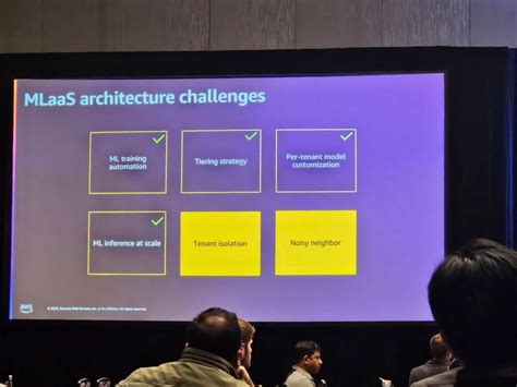 saas and ai ml：inside a multi tenant ai ml solution hyper billing
