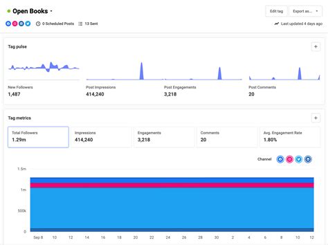 11 Ways The Buffer Team And Community Are Using Tags