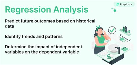 Regression Analysis In Data Analytics Prepinsta