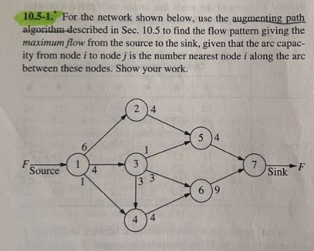 Solved For The Network Shown Below Use The Chegg