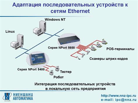 Преобразователи RS-232/422/485 в Ethernet серии NPort - online presentation