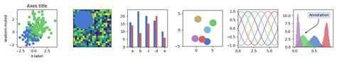 Style Sheets Reference — Matplotlib 3 2 1 Documentation