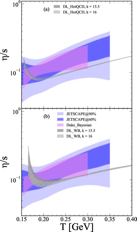 Figure 4 From Deep Learning Quasi Particle Masses From Qcd Equation Of