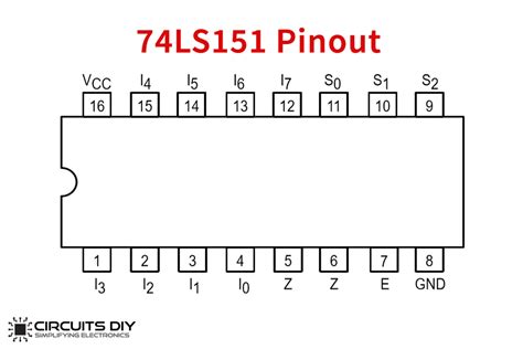 ic 74151 8 input multiplexer sn74ls151 ĐiỆn tỬ tuyẾt nga