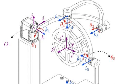 Design Development Dynamic Analysis And Control Of A 2 Dof Spherical
