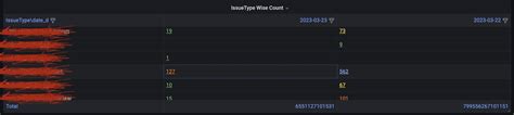 Total Count Under Table Footer Is Calculating Wrong Table Panel