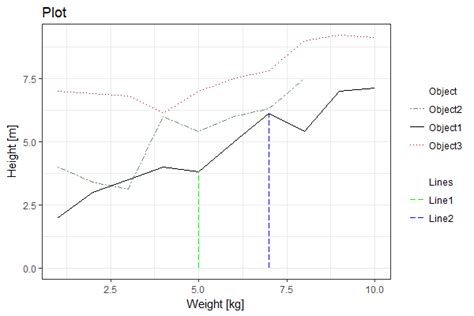 r create two legends for one ggplot2 graph and modify them stack