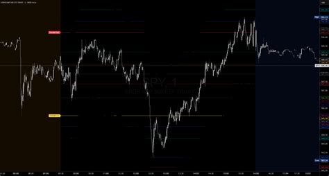 Daily Fibonacci Levels Asa — Indicator By Asa666 — Tradingview