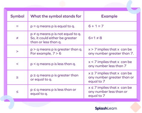 What Is Inequality Definition Rules Examples Facts Worksheets Library
