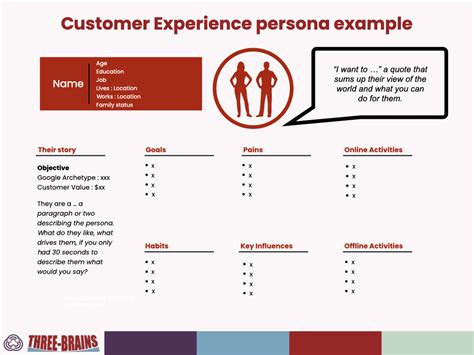 Customer Segment Profiles How To Make Your Customer The Hero Three