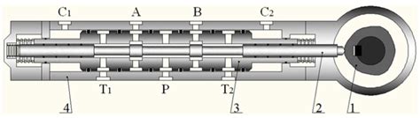The Structure Drawing Of Mechanic Hydraulic Servo Valve Cam Download Scientific Diagram