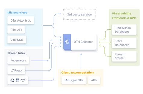 Opentelemetry Tracing Or Aws X Ray Baselime Blog