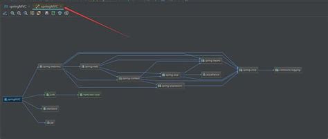 居然还有人不知道如何在 Idea 中生成 Maven 依赖关系图？ Csdn博客