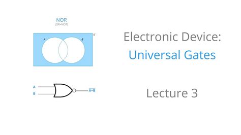 HSC ICT Electronic Device Lecture YouTube