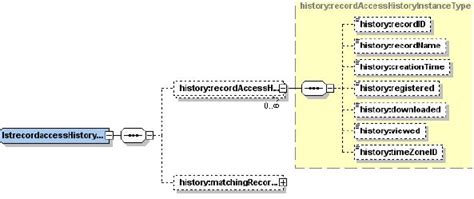 Lstrecordaccesshistory Webex Xml Api Cisco Devnet
