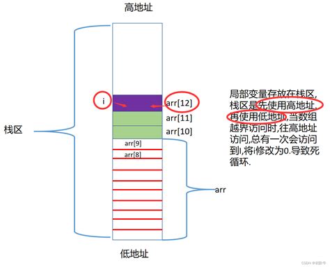该学会是自己找bug了 vs调试技巧 vs所有调试找bug csdn博客