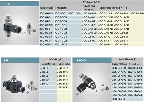 Speed Controllers ตัวปรับความเร็วลม Mass Pneumatech