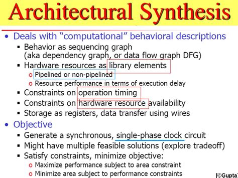 Ppt Architectural And System Synthesis Powerpoint Presentation Free Download Id 5360498