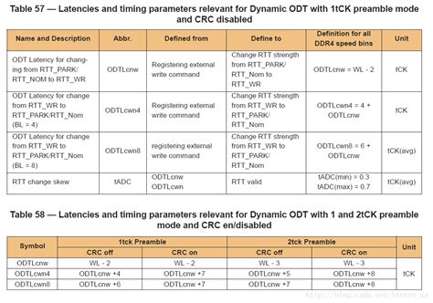 jesd79 4 第5章 片上终结电阻odt（5 1 5 3） csdn博客