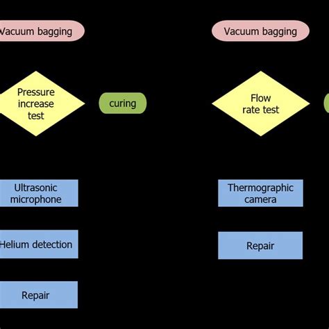 Two Stage Leakage Detection Process As Patented By Dlr Cf 10 Download Scientific Diagram