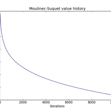 Pdf The Lippmann Schwinger Equation In Elasticity For Porous Media