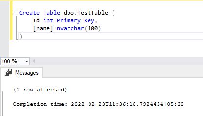 Triggers In SQL Server