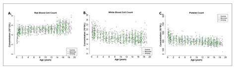 Hemabook Chapter 21 Are You Aware Of The Biological Patterns Of