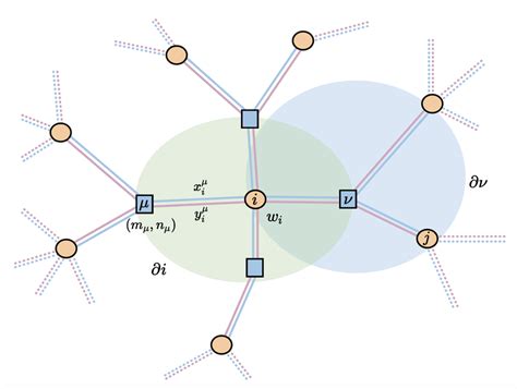 Bipartite Graph Representation Of A Locally Tree Like Matrix F Download Scientific Diagram