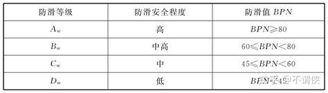 Jgj／t331 2014 建筑地面工程防滑技术规程 知乎