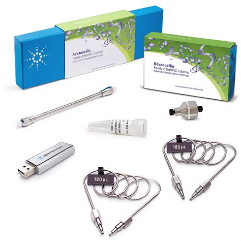 hplc 2d lc safe shipping gbu